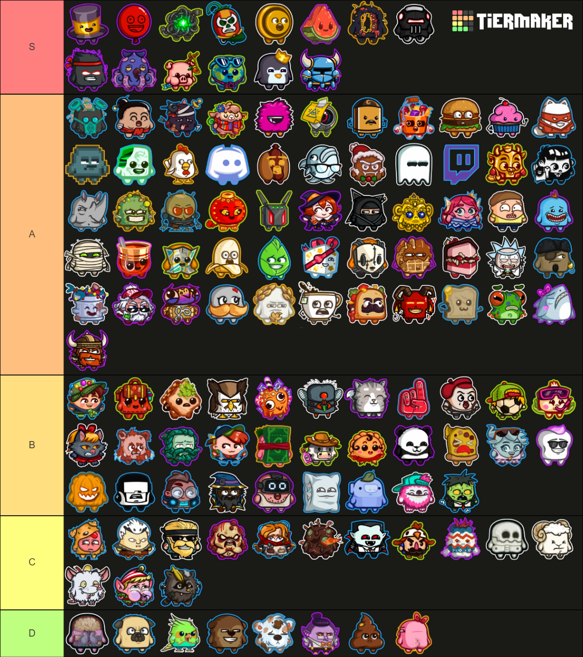 MoD/Move or Die characters Tier List (Community Rankings) - TierMaker