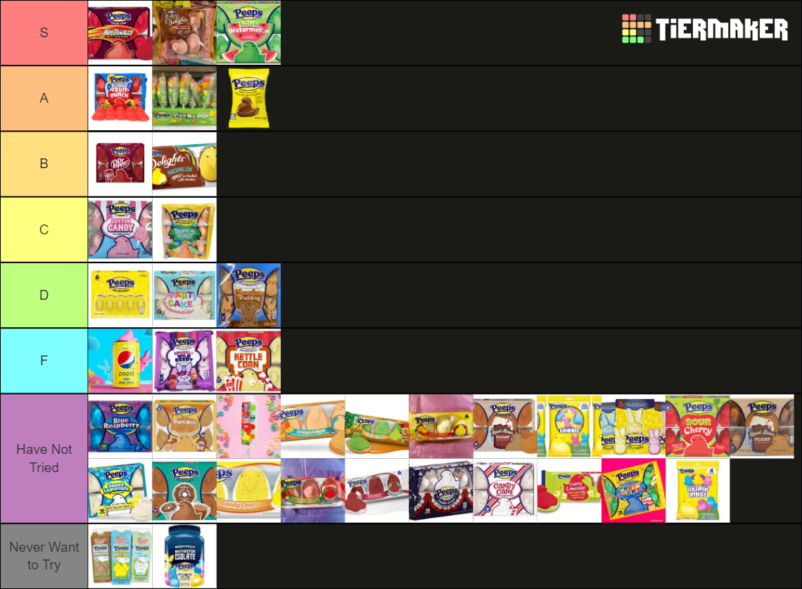 Peeps and Peep Adjacent Flavors Tierlist Tier List (Community Rankings ...