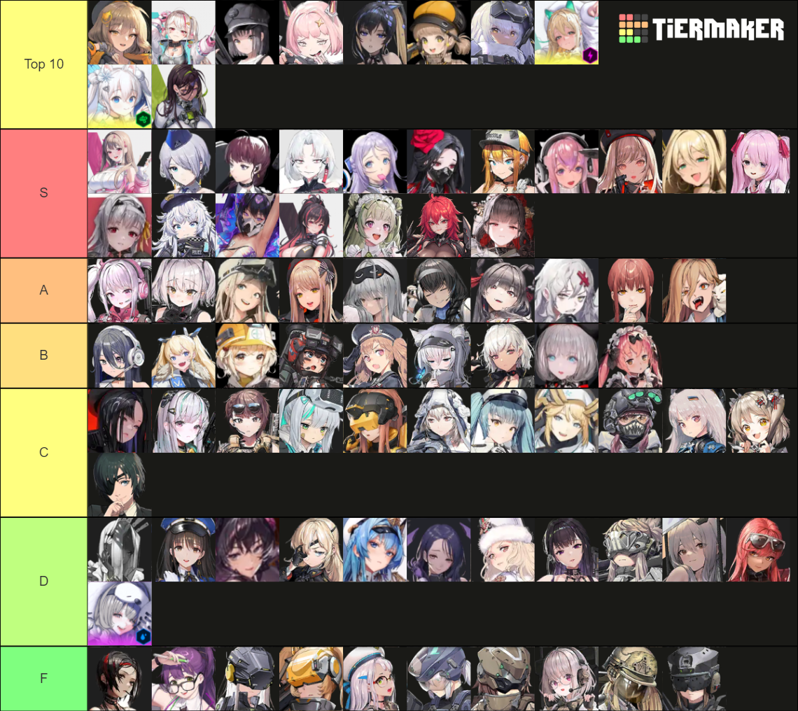 Nikke : The Goddess of Victory (Rosanna update) Tier List (Community Rankings) - TierMaker