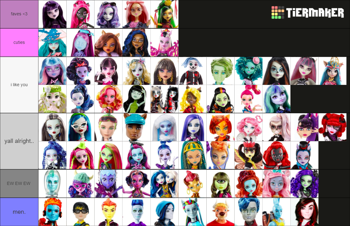 Monster High Dolls Tier List (Community Rankings) - TierMaker