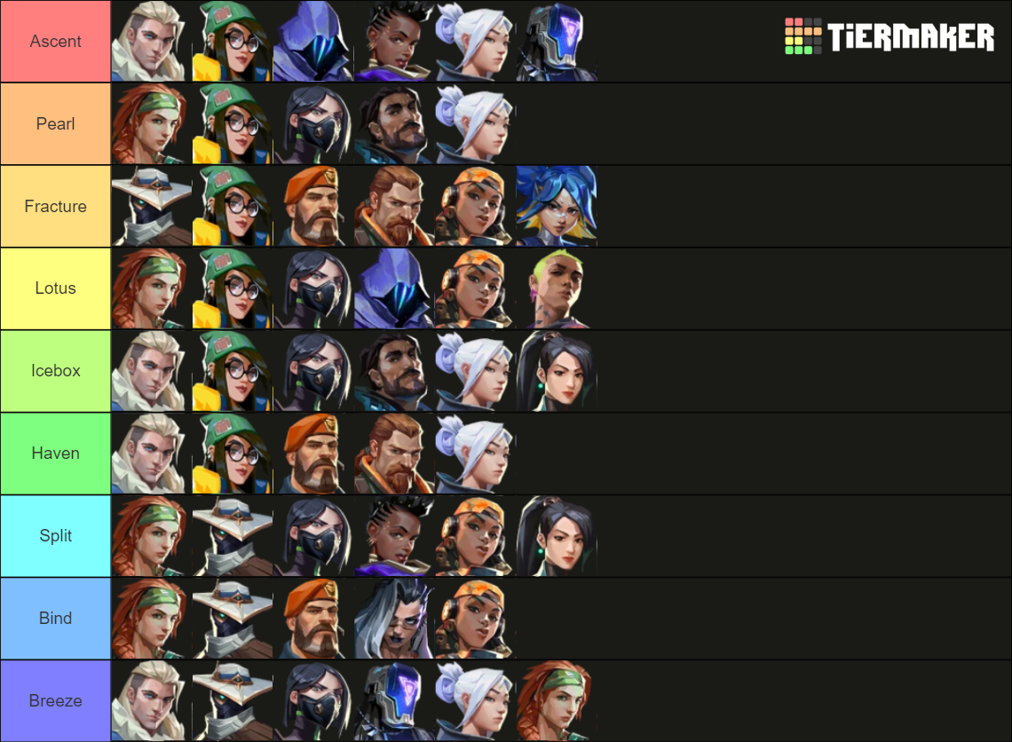 Valorant agent comps Tier List (Community Rankings) - TierMaker