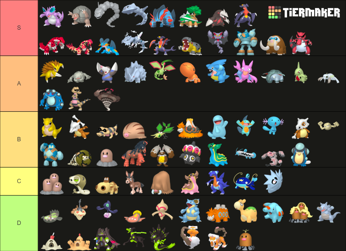 Ground Type Pokemon Tier List (Community Rankings) - TierMaker