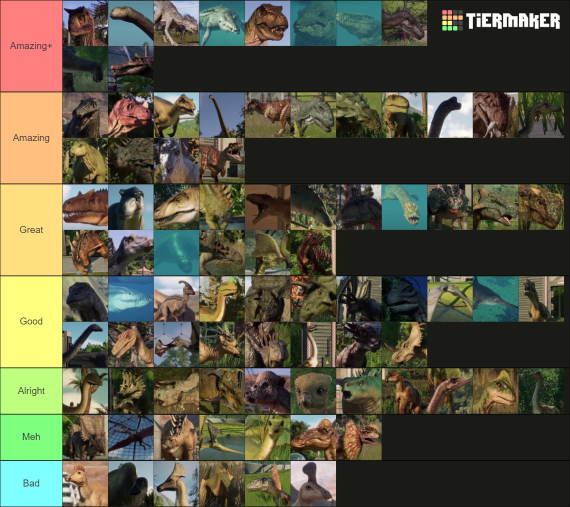 Jurassic World Evolution 2 All Creatures Tier List (Community Rankings ...