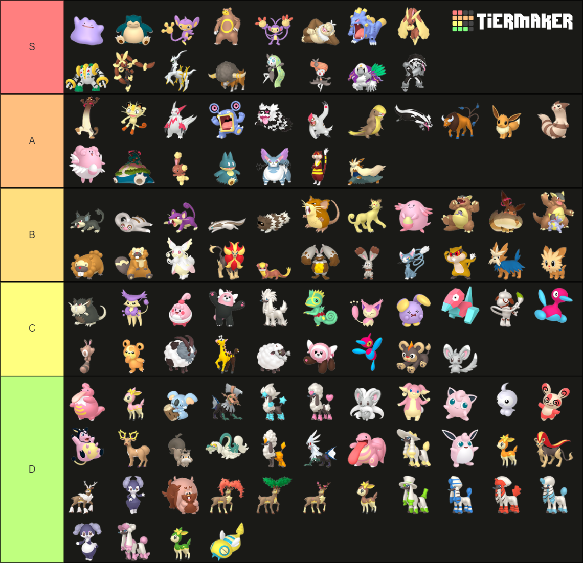 Normal-type Pokemon (HOME renders) Tier List (Community Rankings) - TierMaker