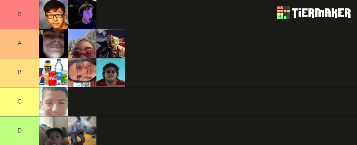 Group skill level Tier List (Community Rankings) - TierMaker