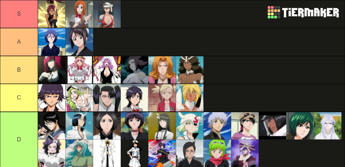 Bleach Waifu Tier List (Community Rankings) - TierMaker
