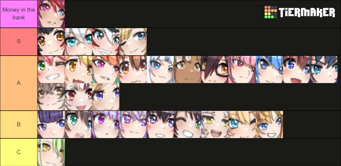HoloCure Character 0.5 Tier List (Community Rankings) - TierMaker