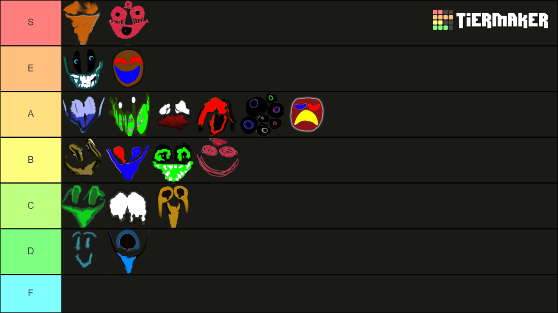 my fanmade interminable rooms-like enities Tier List (Community ...