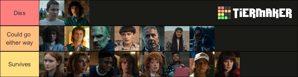 Stranger Things 5 predictions Tier List (Community Rankings) - TierMaker