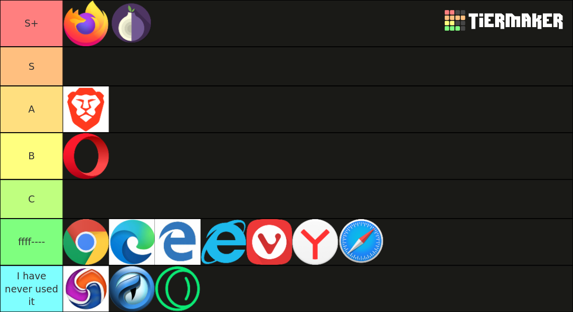 Web Browsers Tier List (Community Rankings) - TierMaker