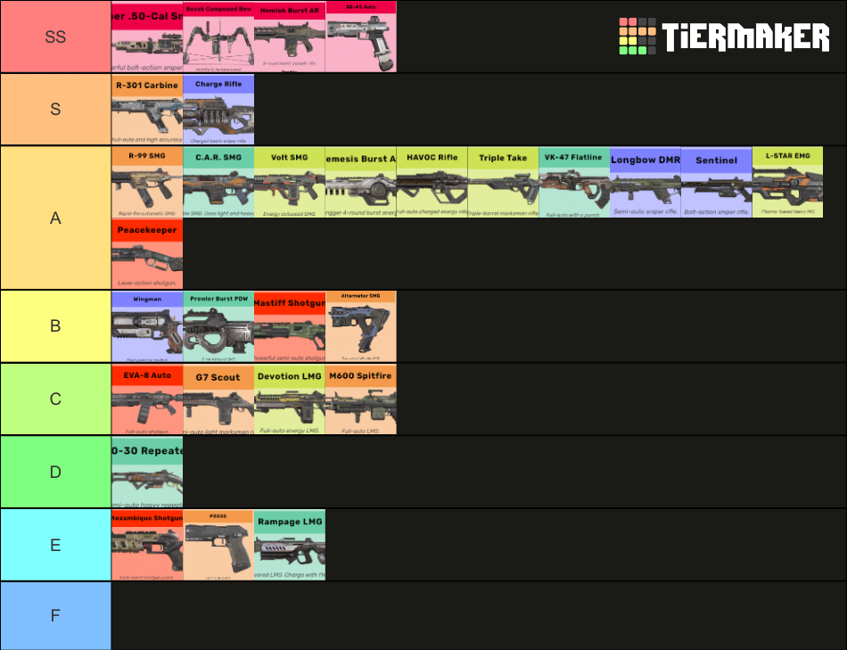 Apex Legends Guns (Season 16) Tier List (Community Rankings) - TierMaker