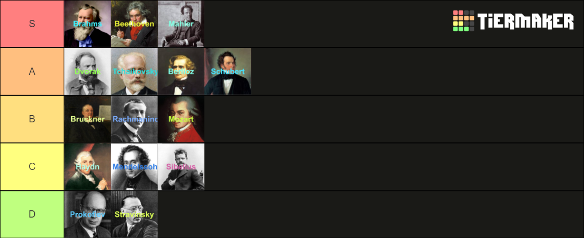 Famous Symphonies Ranking (by composers) Tier List (Community Rankings ...