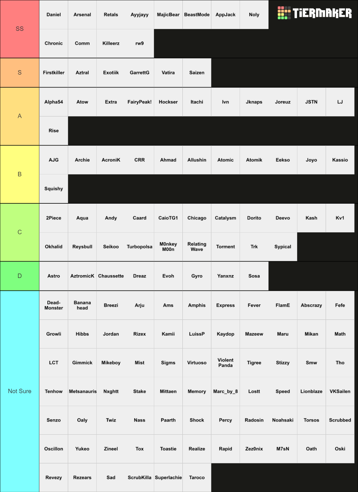 RLCS Players Tier List (Community Rankings) - TierMaker