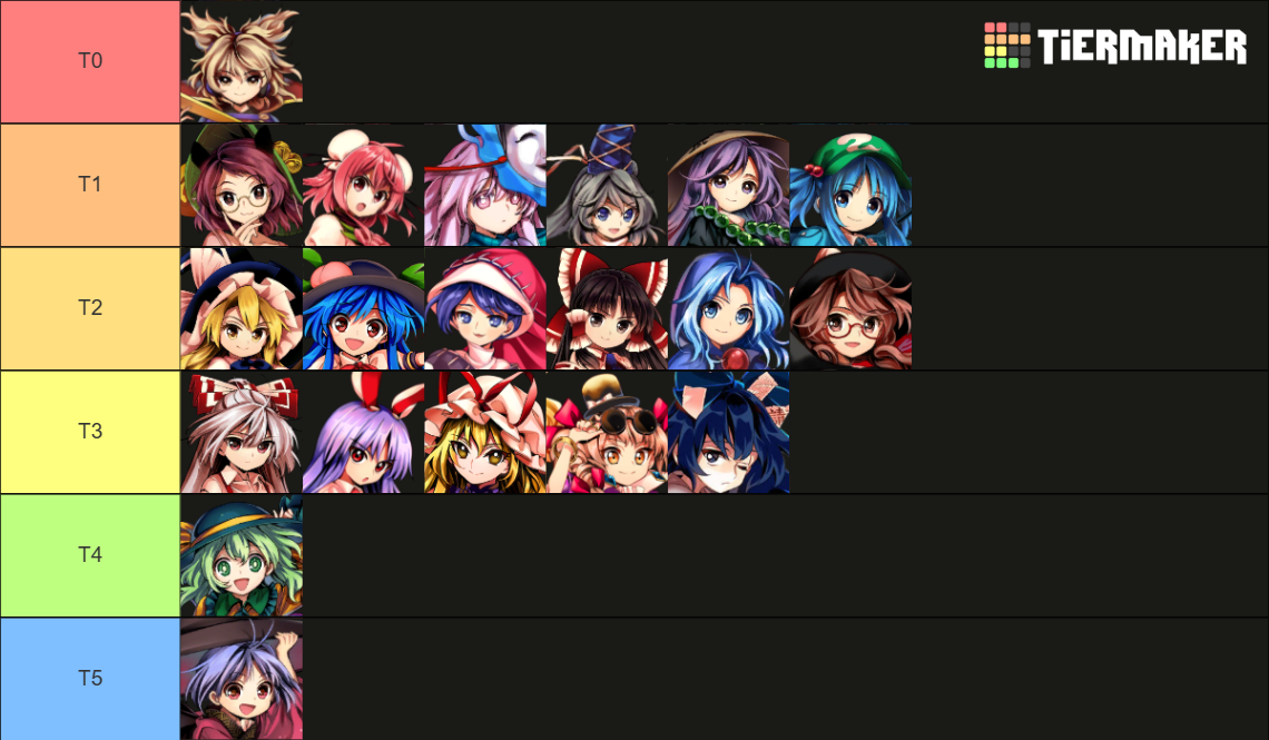 東方憑依華 ～ Touhou Antinomy of Common Flowers Tier List (Community Rankings) - TierMaker