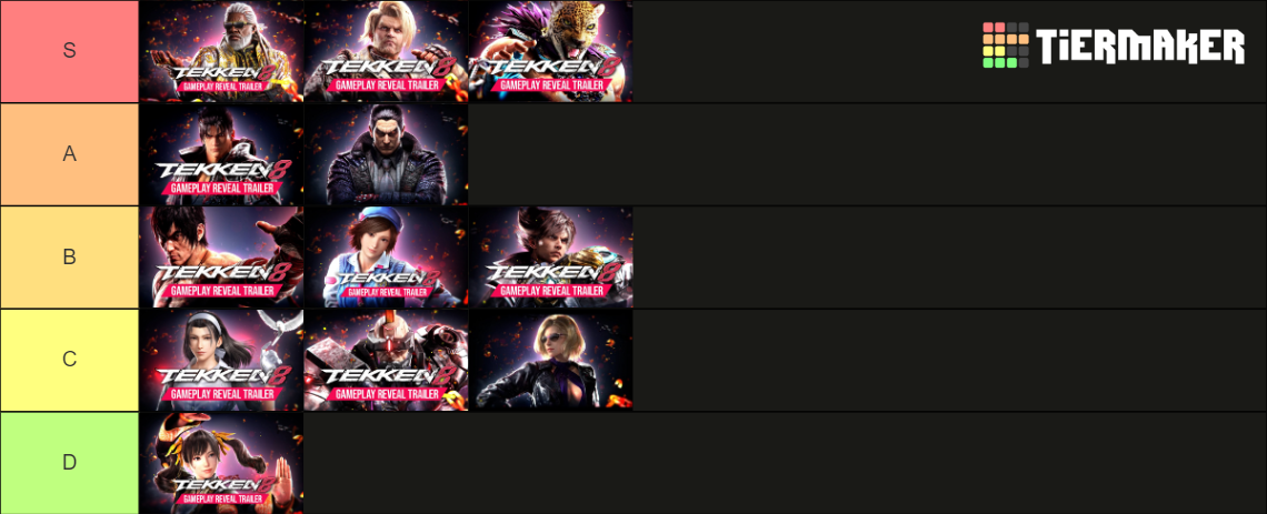 Tekken 8 Character Hype Tier List (Community Rankings) - TierMaker
