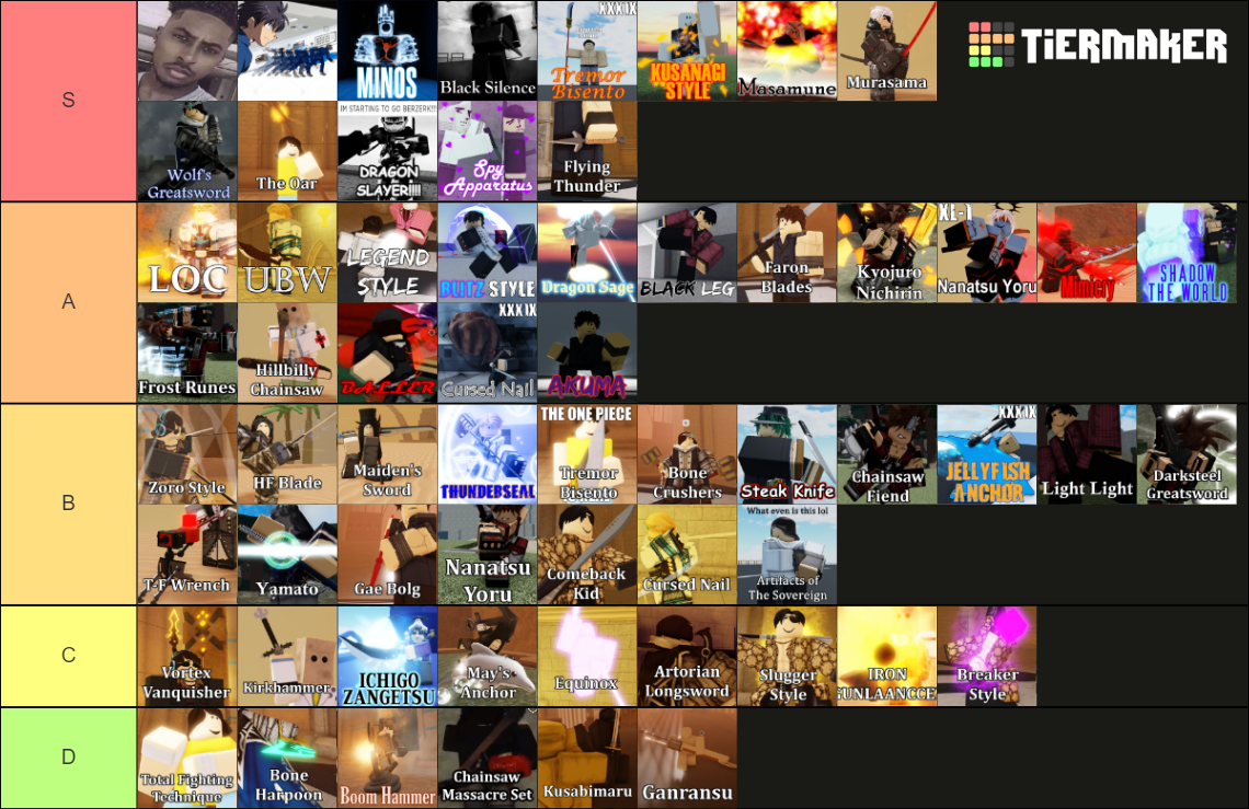 Allusions ALL Weapons & Event [XLII] Tier List (Community Rankings ...