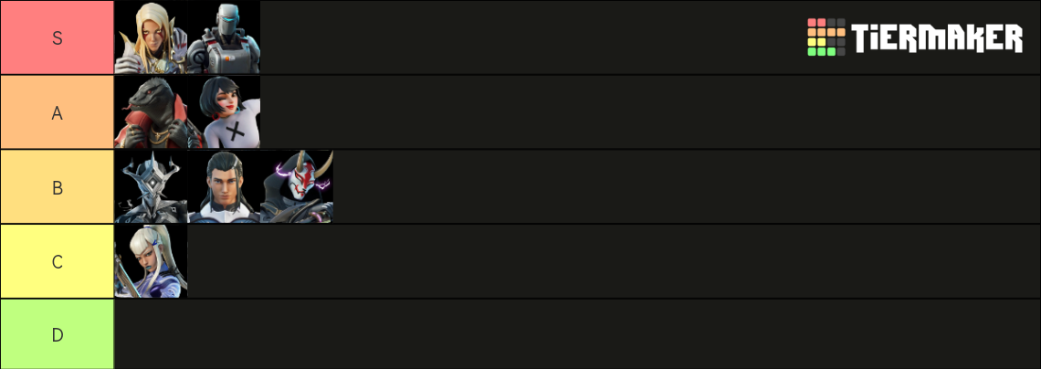 Personaggi lore di Fortnite Capitolo 4 Tier List (Community Rankings ...