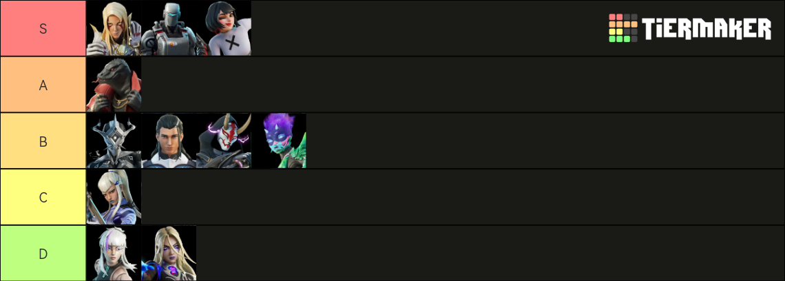 Personaggi lore di Fortnite Capitolo 4 Tier List (Community Rankings ...