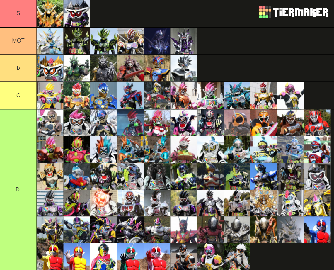 Kamen Rider Ex-Aid Riders & Forms Tier List (Community Rankings ...