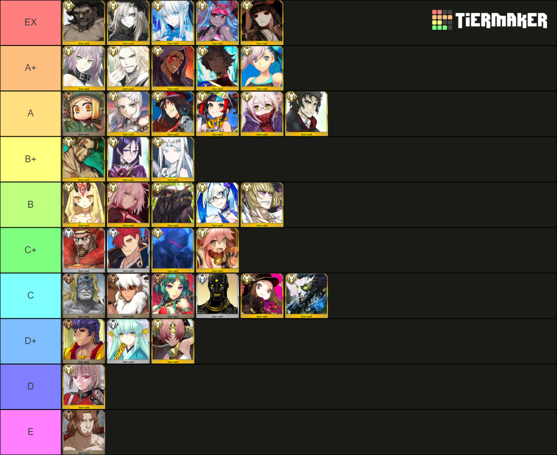 FGO Berserker JP Updated (7/7/2023) Tier List (Community Rankings ...