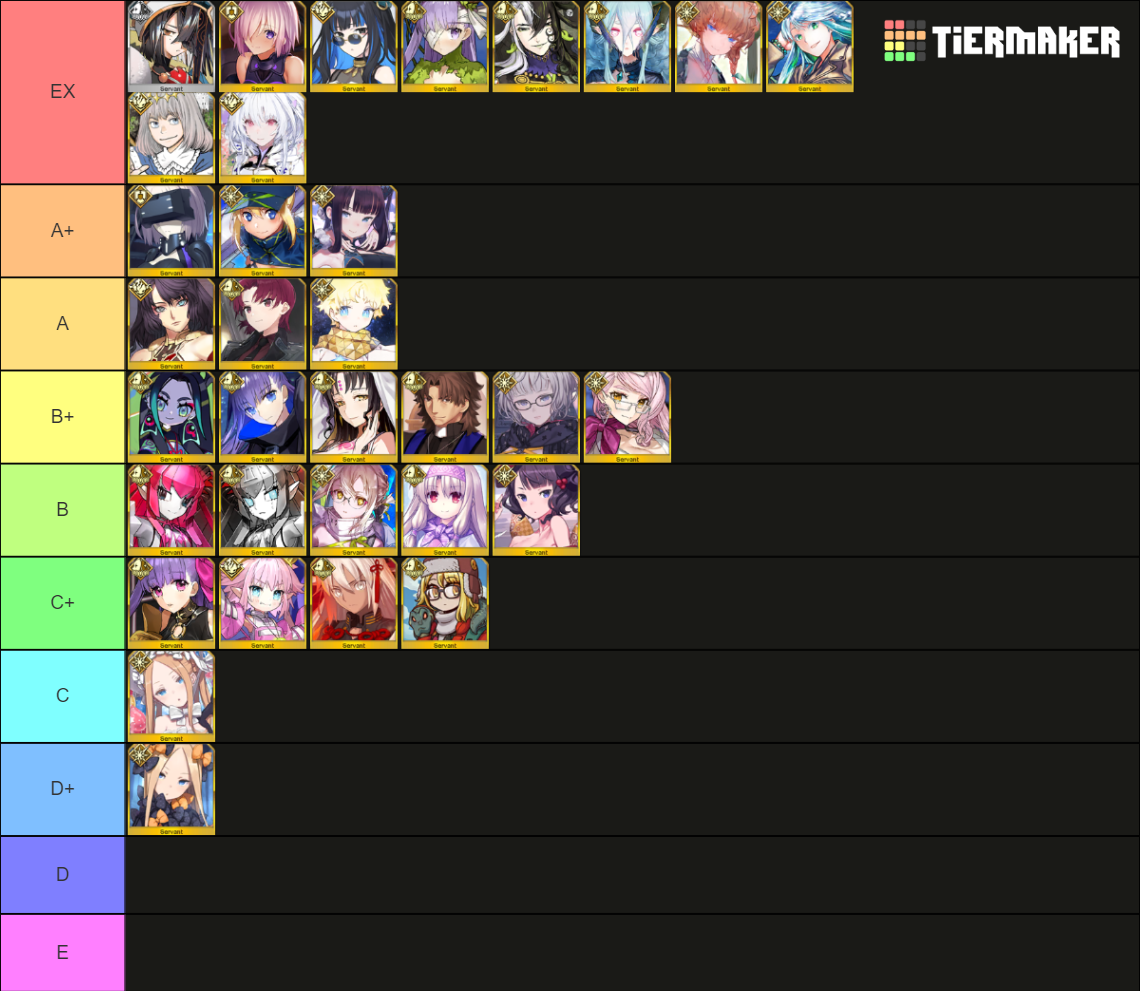 FGO Extra Class 2 (Shielder, Alterego, Foreigner, Pretender) Tier List (Community Rankings ...