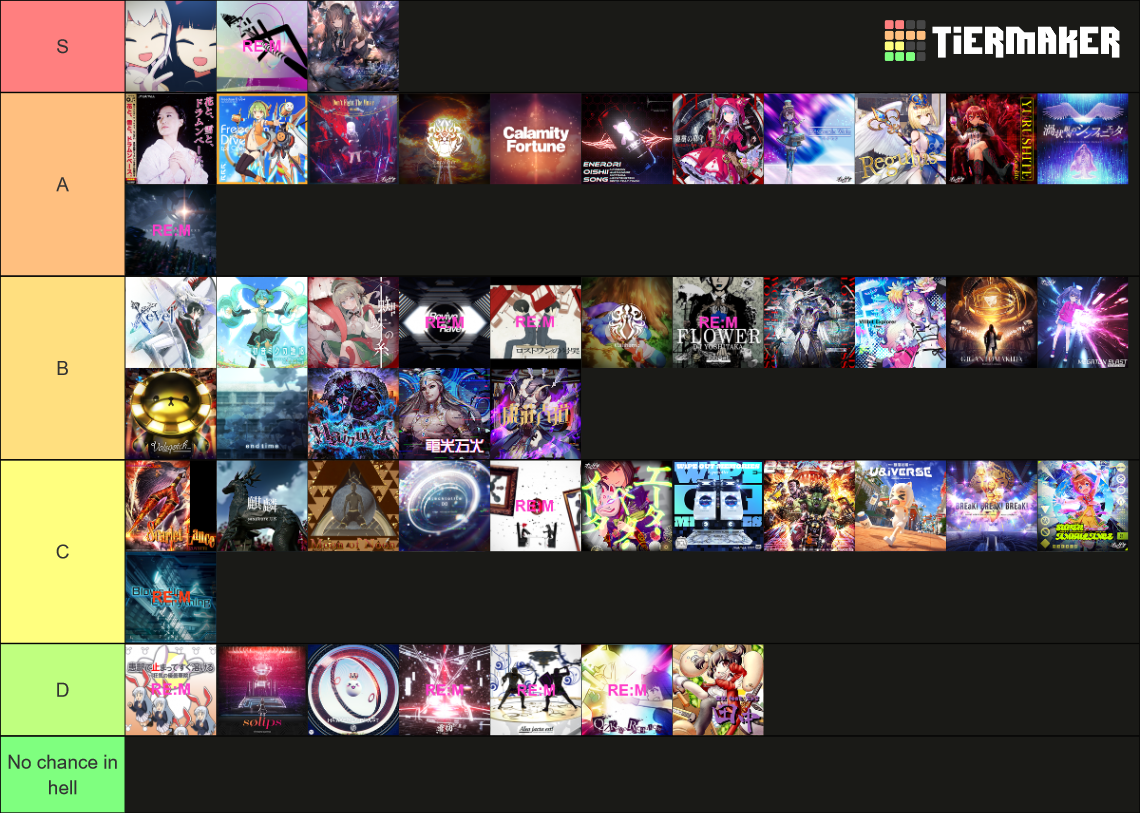 [maimai] ALL 14, 14+, 15 songs (regularly updated) Tier List (Community Rankings) - TierMaker