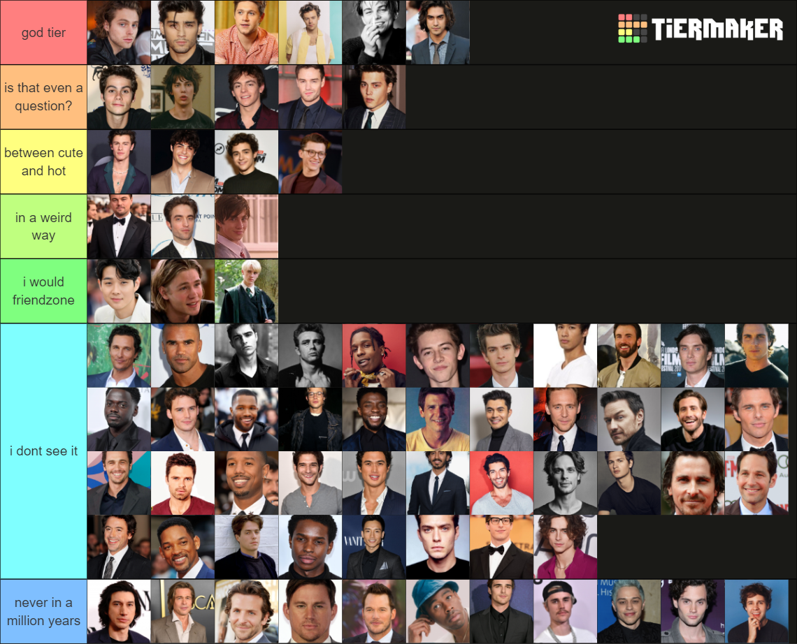 rank: male celebrities Tier List (Community Rankings) - TierMaker