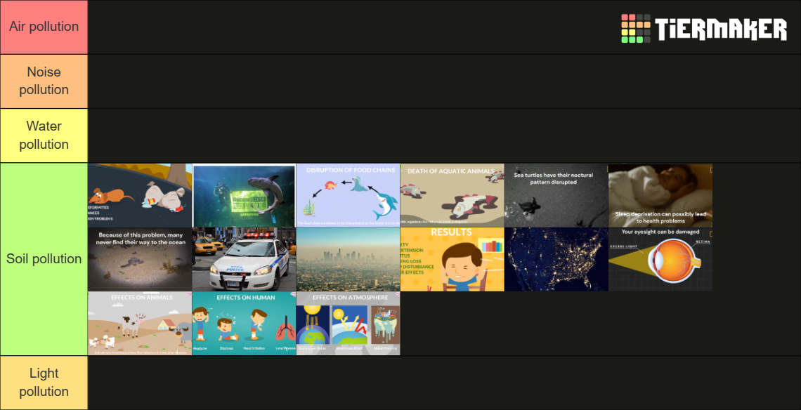Effects of pollution Tier List (Community Rankings) - TierMaker