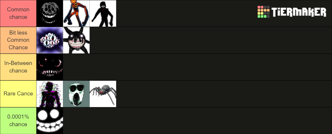 Roblox Doors entities by rare spawning. Tier List (Community Rankings) - TierMaker