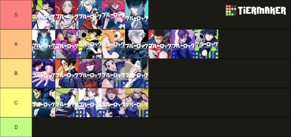 Blue Lock Volume Cover (1-23) Tier List (Community Rankings) - TierMaker