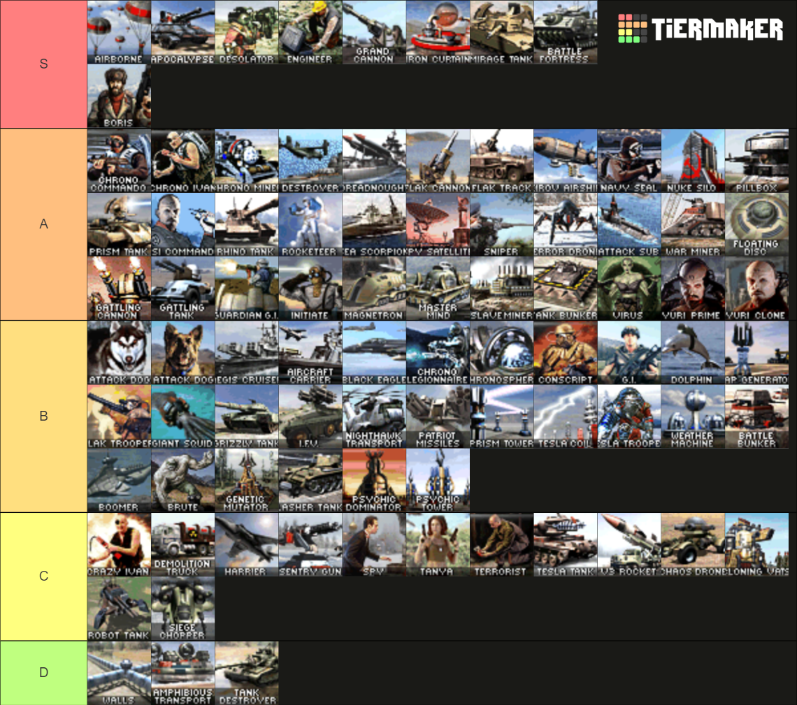 Red Alert 2: Yuri's Revenge Units & Defensive Structures Tier List ...