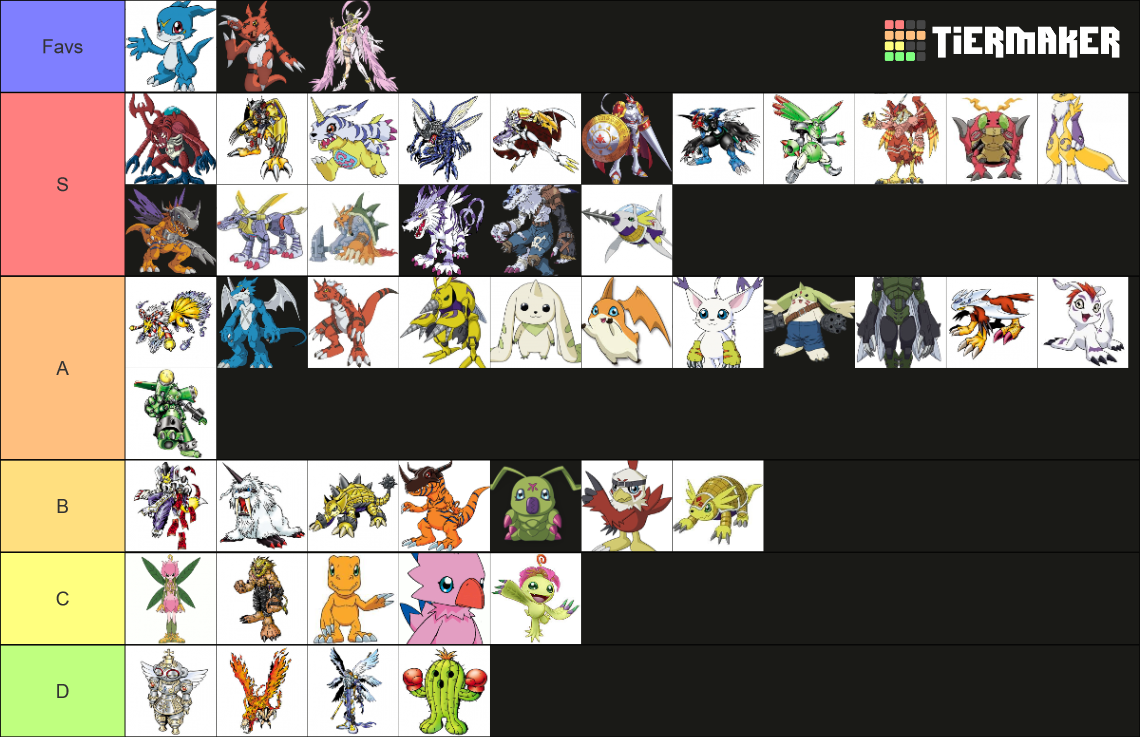 Digimon Starters Starters with Evolution S1-5 Tier List (Community ...