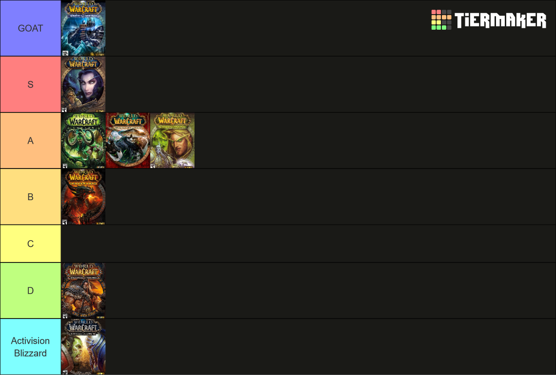 World of Warcraft Expansions Tier List (Community Rankings) - TierMaker