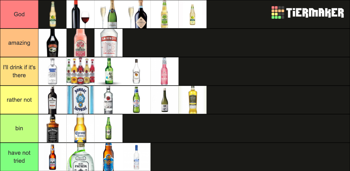 Full Alcohol Tier List (Community Rankings) - TierMaker