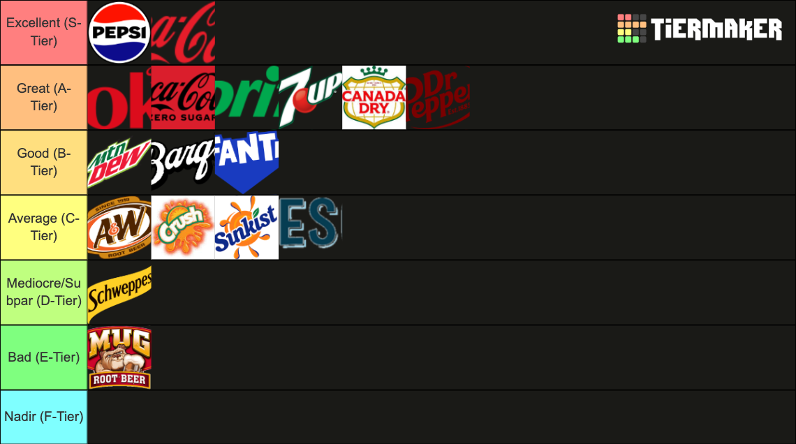 Soda Brands Tier List (Community Rankings) - TierMaker