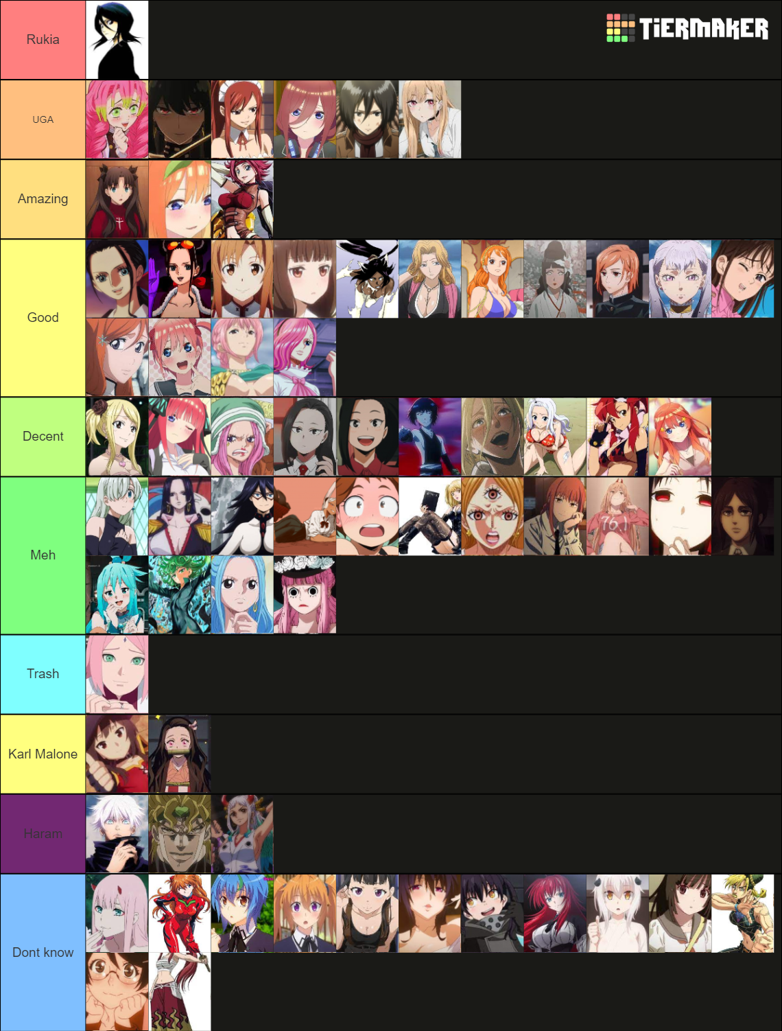 Anime Waifus Tier List Community Rankings Tiermaker
