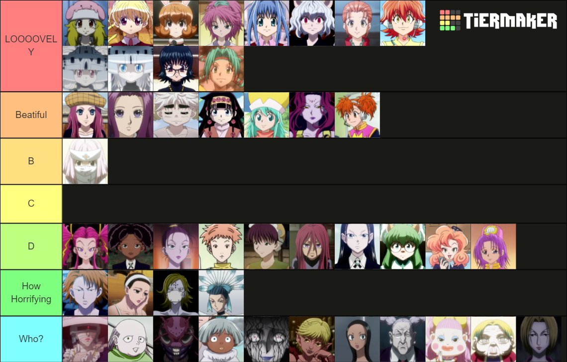 Hunter x Hunter Almost All Anime Waifus Tier List (Community Rankings ...