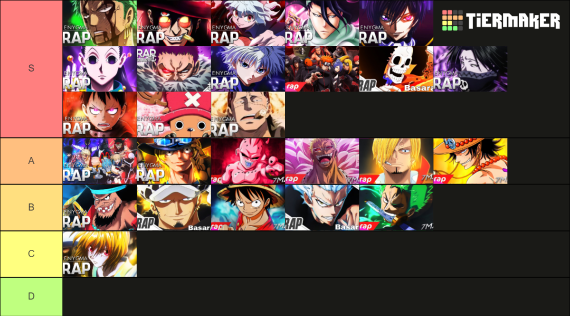 Rap de animes Tier List (Community Rankings) - TierMaker Rap de animes Tier List (Community Rankings) - TierMaker