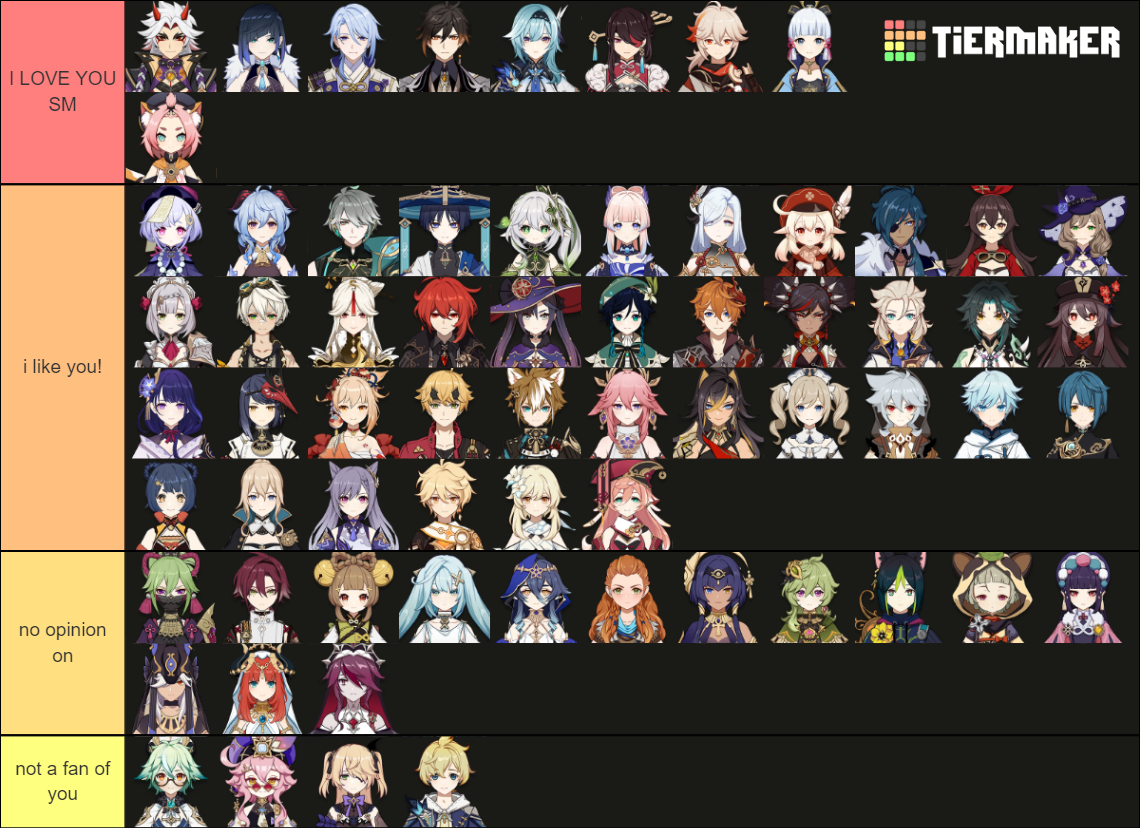 Genshin Impact All Characters (3.6) Release Order Tier List (Community ...