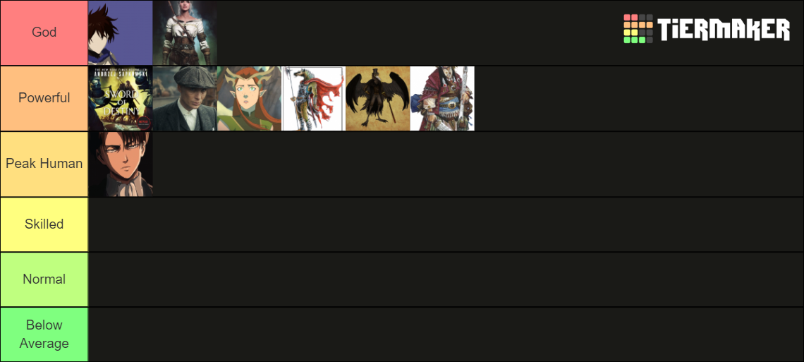 Characters from Book Tier List (Community Rankings) - TierMaker