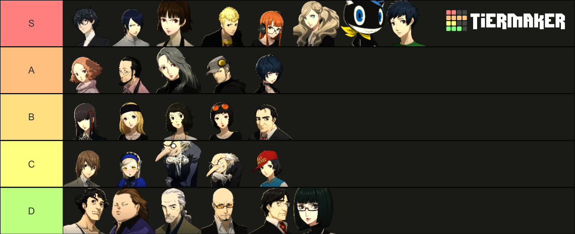 Persona 5 Character Tier List (Community Rankings) - TierMaker