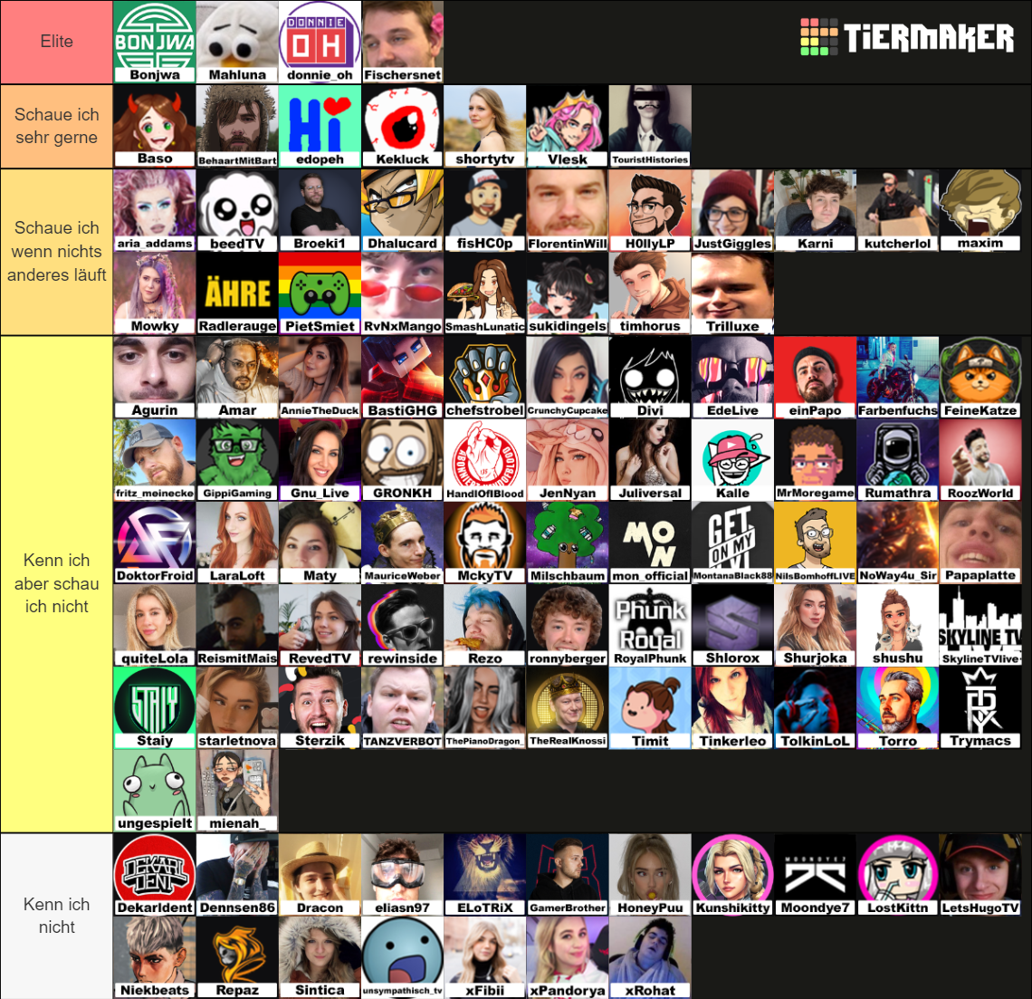 GERMAN TWITCH STREAMERS 2023 Tier List (Community Rankings) - TierMaker