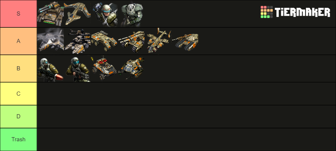 kanes wrath upgrade units Tier List (Community Rankings) - TierMaker