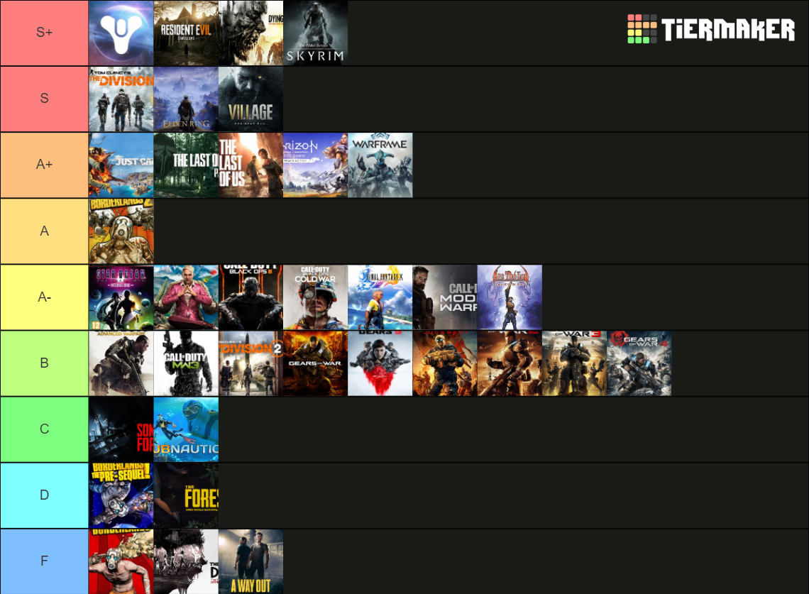 Best Gameplay in Video Games Tier List (Community Rankings) - TierMaker