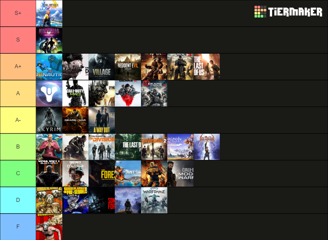 Best Story in Video Games Tier List (Community Rankings) - TierMaker