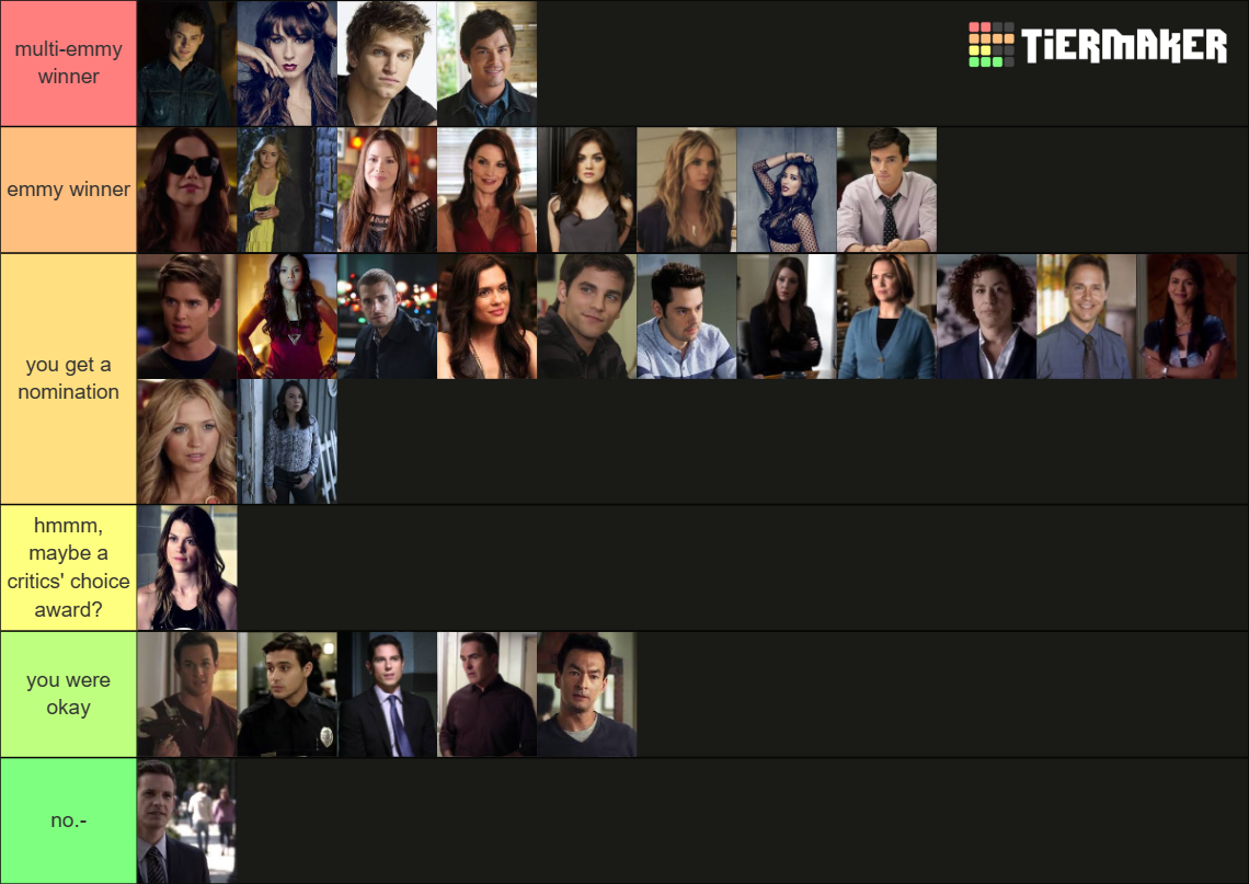 Pretty Little Liars Characters Tier List (Community Rankings) - TierMaker