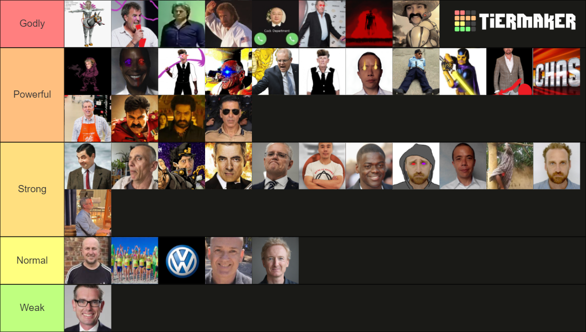 The Lore Characters Tier List Community Rankings Tiermaker