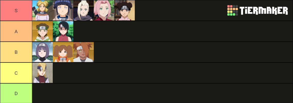Naruto/Boruto Tier List (Community Rankings) - TierMaker