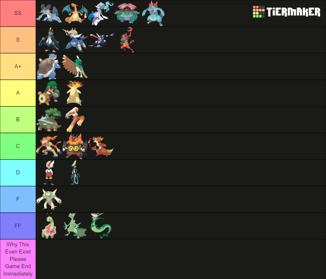 Pokemon Gen 1-8 Starter Final Evolution's Tier List (Community Rankings ...