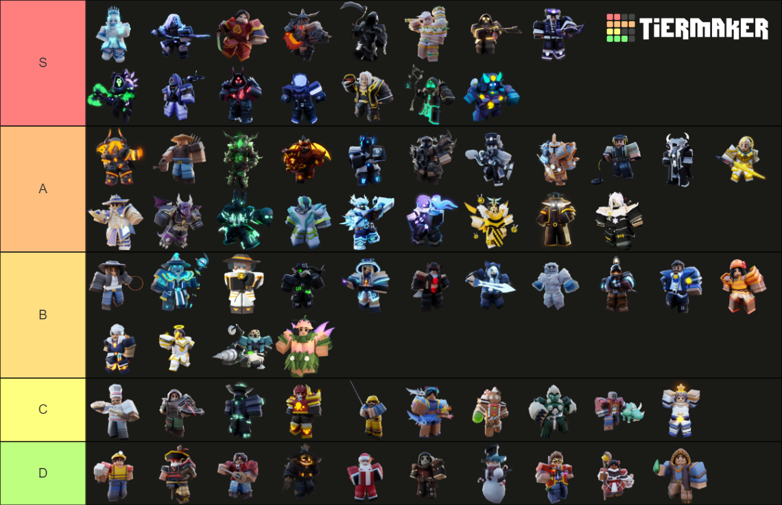 Roblox Bedwars Kits Taliyah Kit Update Tier List Community Rankings Tiermaker